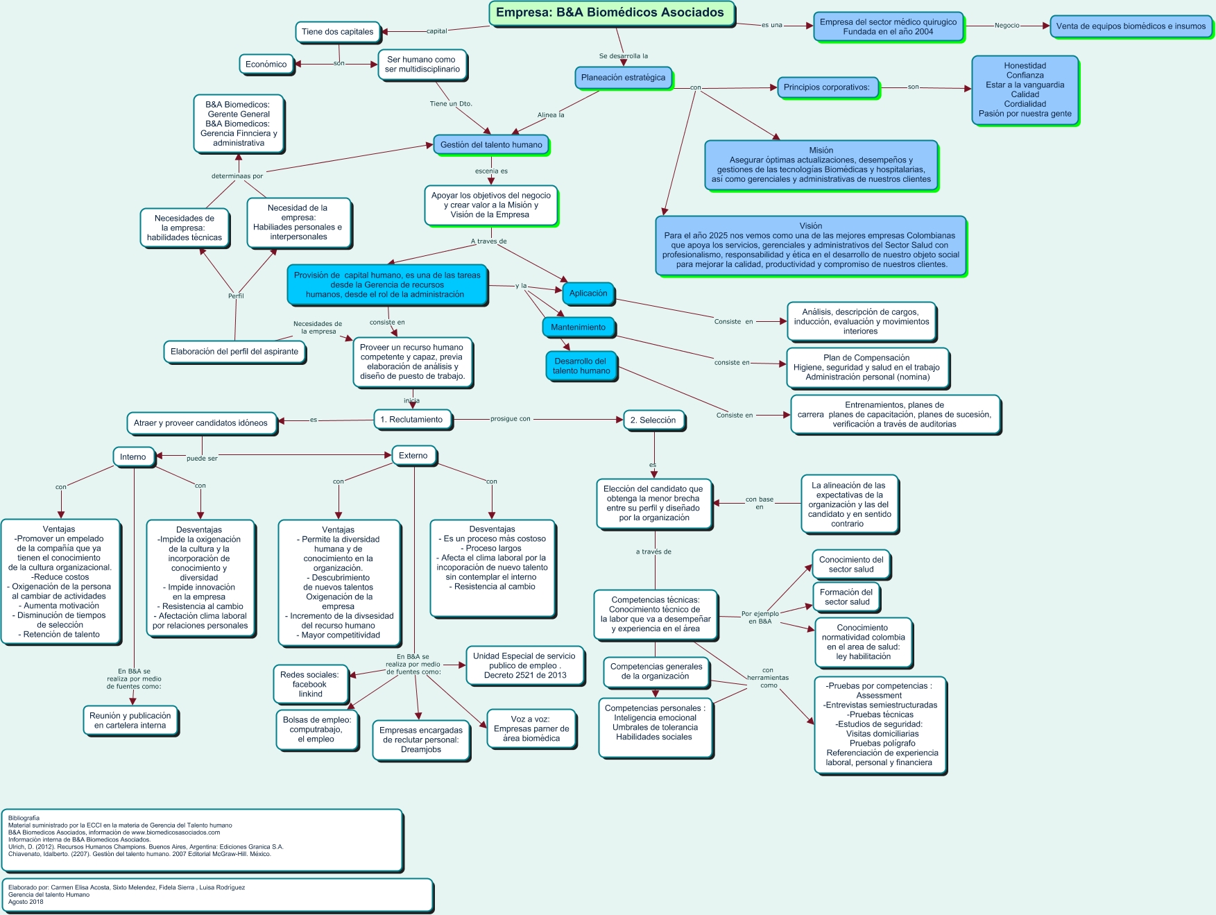 Gerencia RRHH2 Versión final.cmap